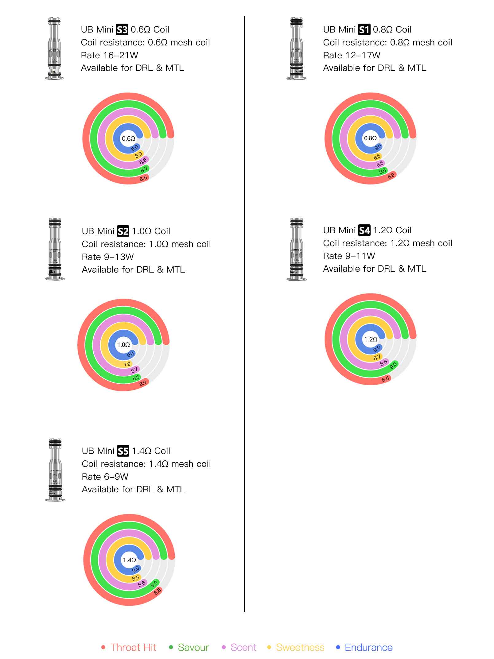 Lost Vape UB Mini Coil | Orjinal Lost Vape En Uygun Fiyata
